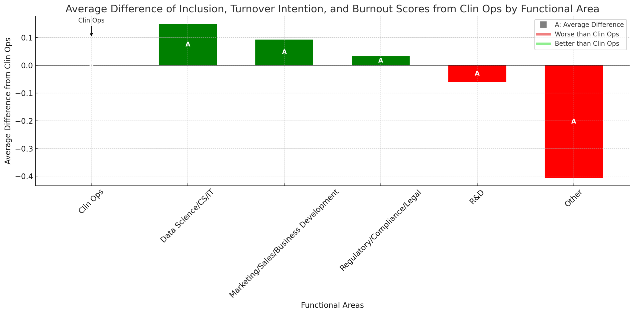 How to Bolster Clinical Operations in the Post-COVID-19 Pandemic World